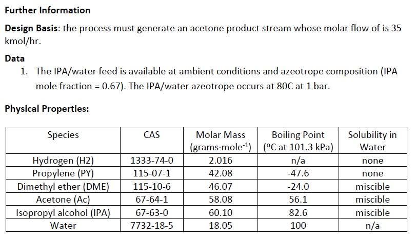 Solved Acetone (Ac) is generated by the gas phase | Chegg.com