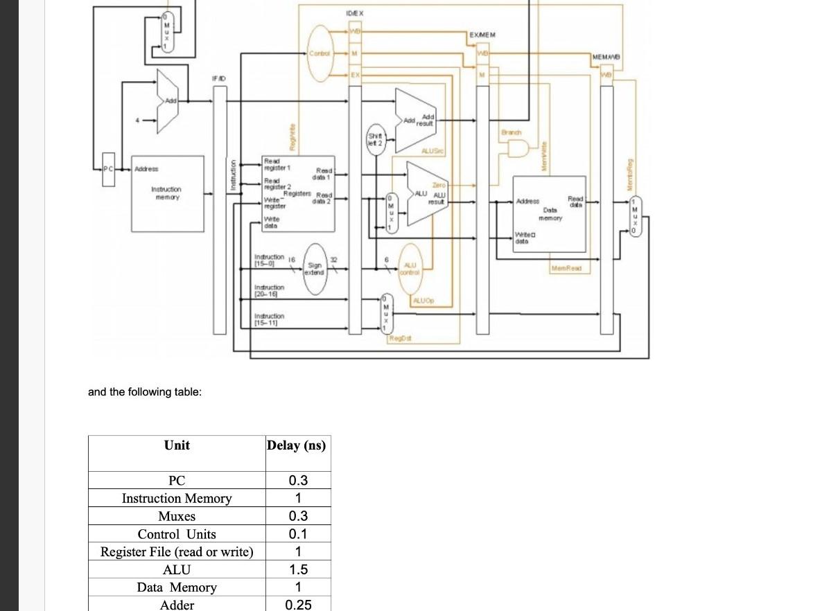 Solved ALU Instruction 115-111 TRO and the following table: | Chegg.com