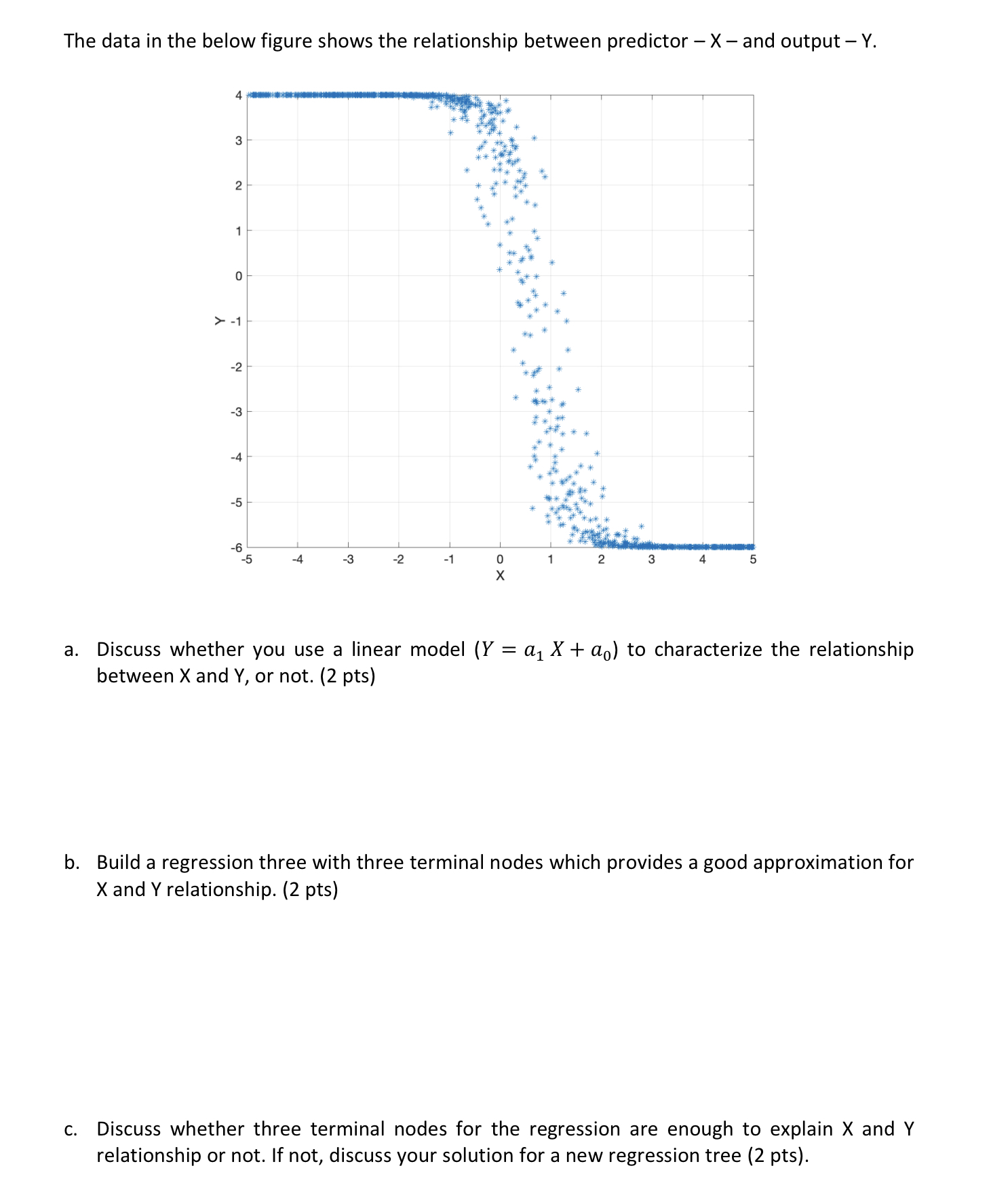 Solved The data in the below figure shows the relationship | Chegg.com