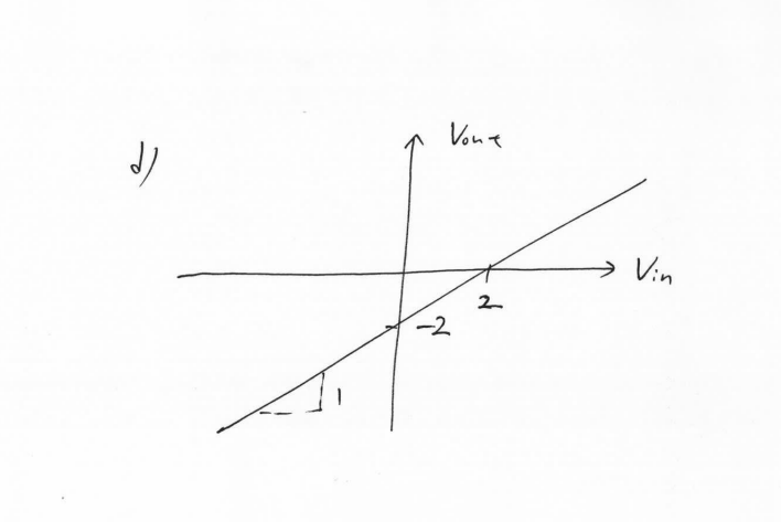 Solved For circuit 3.7D, we are supposed to plot the | Chegg.com