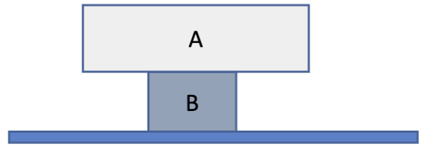Solved 1. Identify the forces acting on the boxes A (50 kg) | Chegg.com