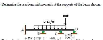 Solved Determine the reactions and moments at the supports | Chegg.com