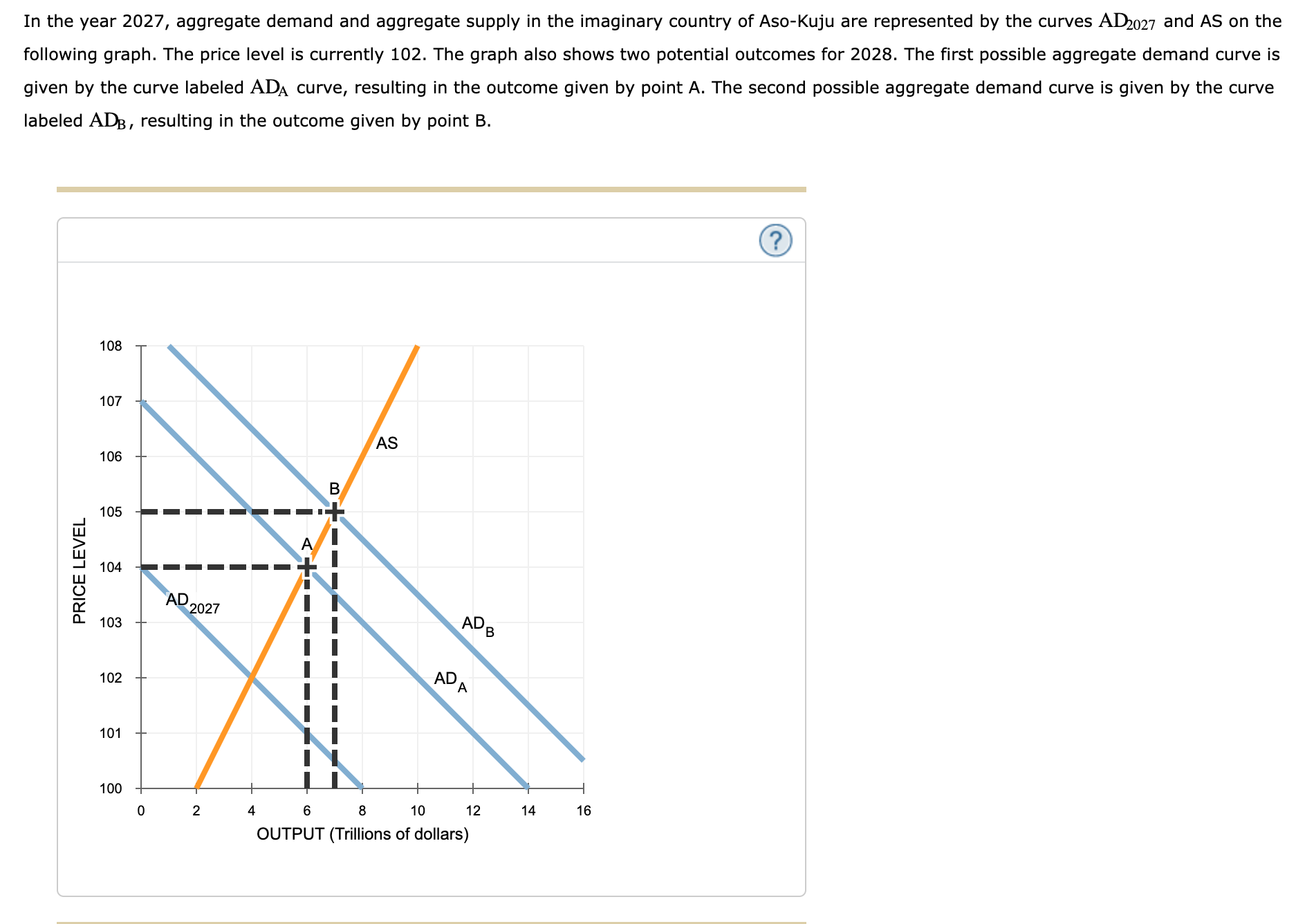 Solved In the year 2027, aggregate demand and aggregate | Chegg.com