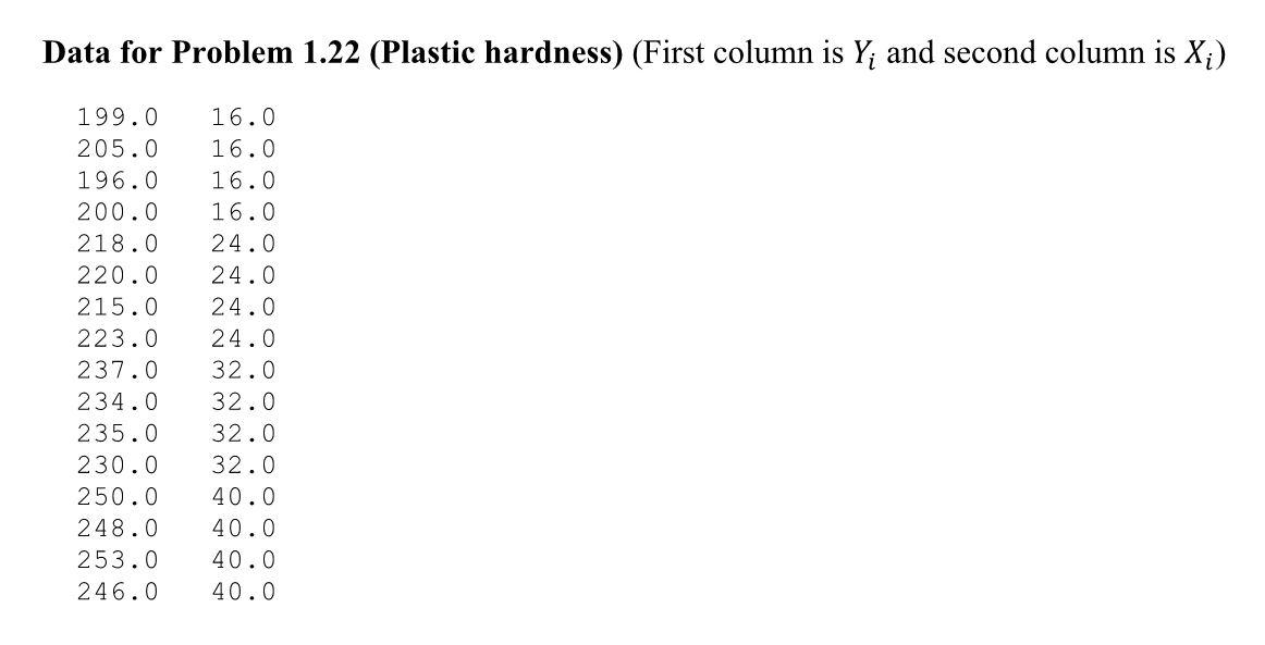 Solved Data for Problem 1.22 (Plastic hardness) (First | Chegg.com