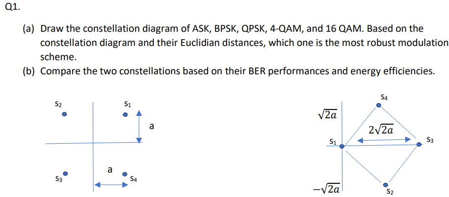 Solved Q1. (a) Draw the constellation diagram of ASK, BPSK, | Chegg.com