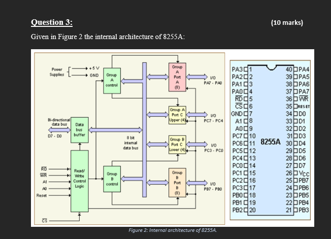 Solved (10 marks) Question 3: Given in Figure 2 the internal | Chegg.com