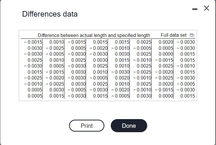 Solved Differences dataThe data for a sample of 80 steel | Chegg.com