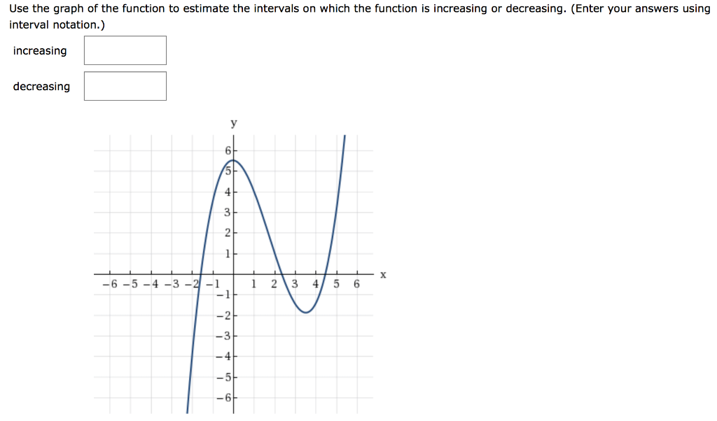 Solved Use the graph of the function to estimate the | Chegg.com
