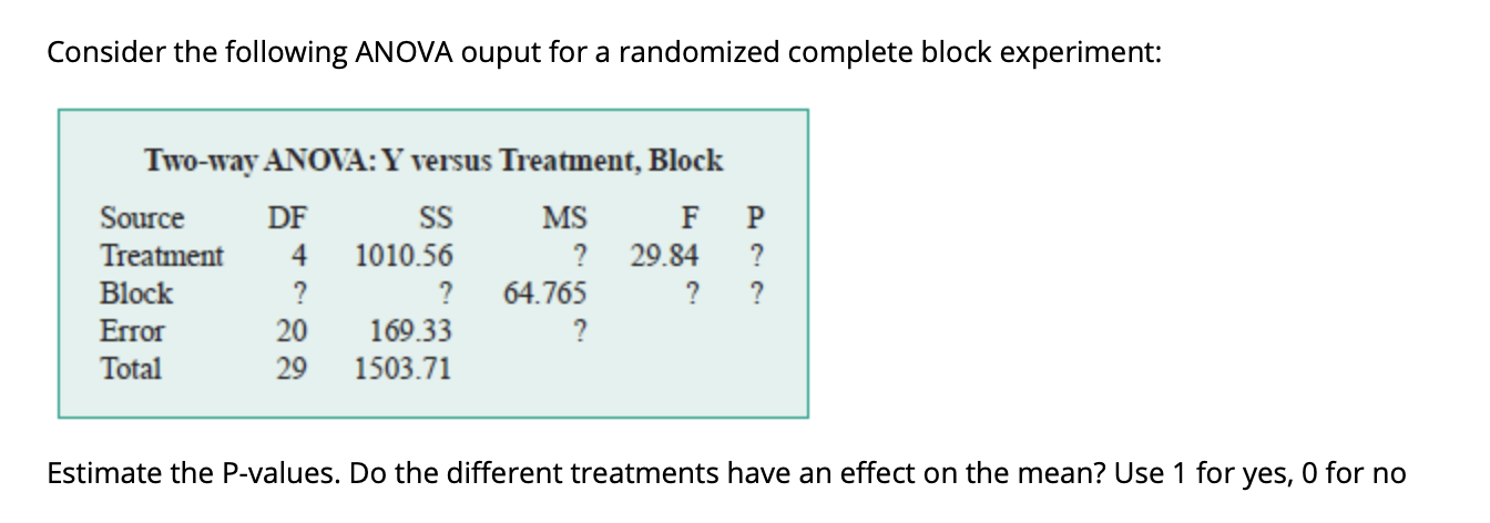 Solved Consider the following ANOVA ouput for a randomized | Chegg.com