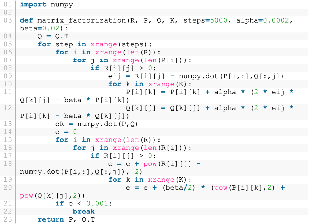 Solved 1 Import Numpy 02 03 Def Matrixfactorization R P Q K Steps 5000 Alpha 00002 Beta 002