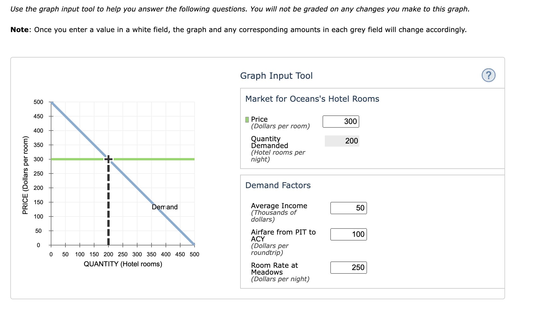 Solved Use the graph input tool to help you answer the | Chegg.com