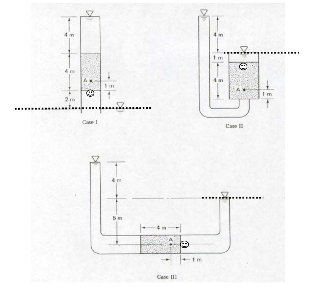 Solved For each of the cases I, II, and III of Fig. | Chegg.com