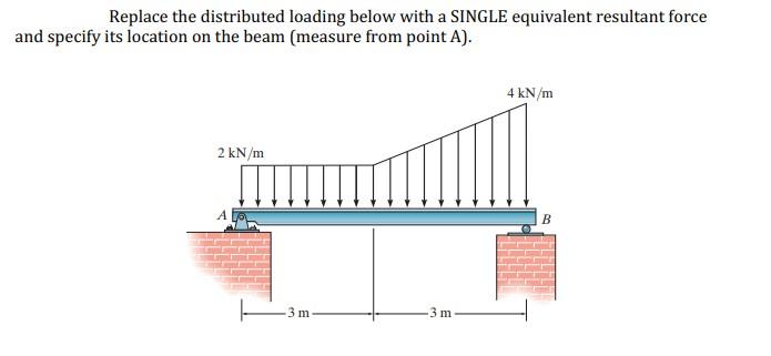 Solved Replace the distributed loading below with a SINGLE | Chegg.com