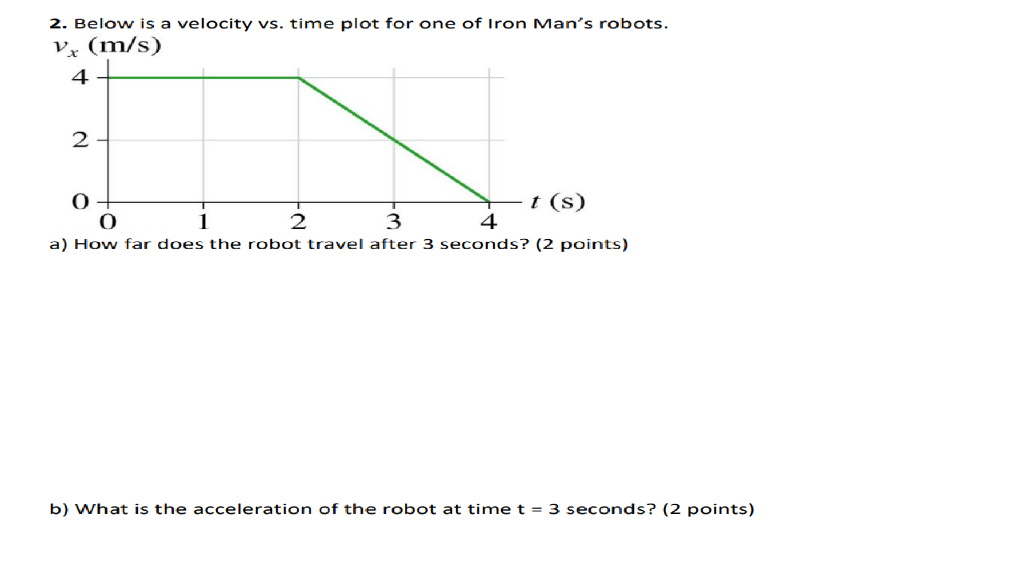 Solved 2. Below is a velocity vs. time plot for one of Iron | Chegg.com