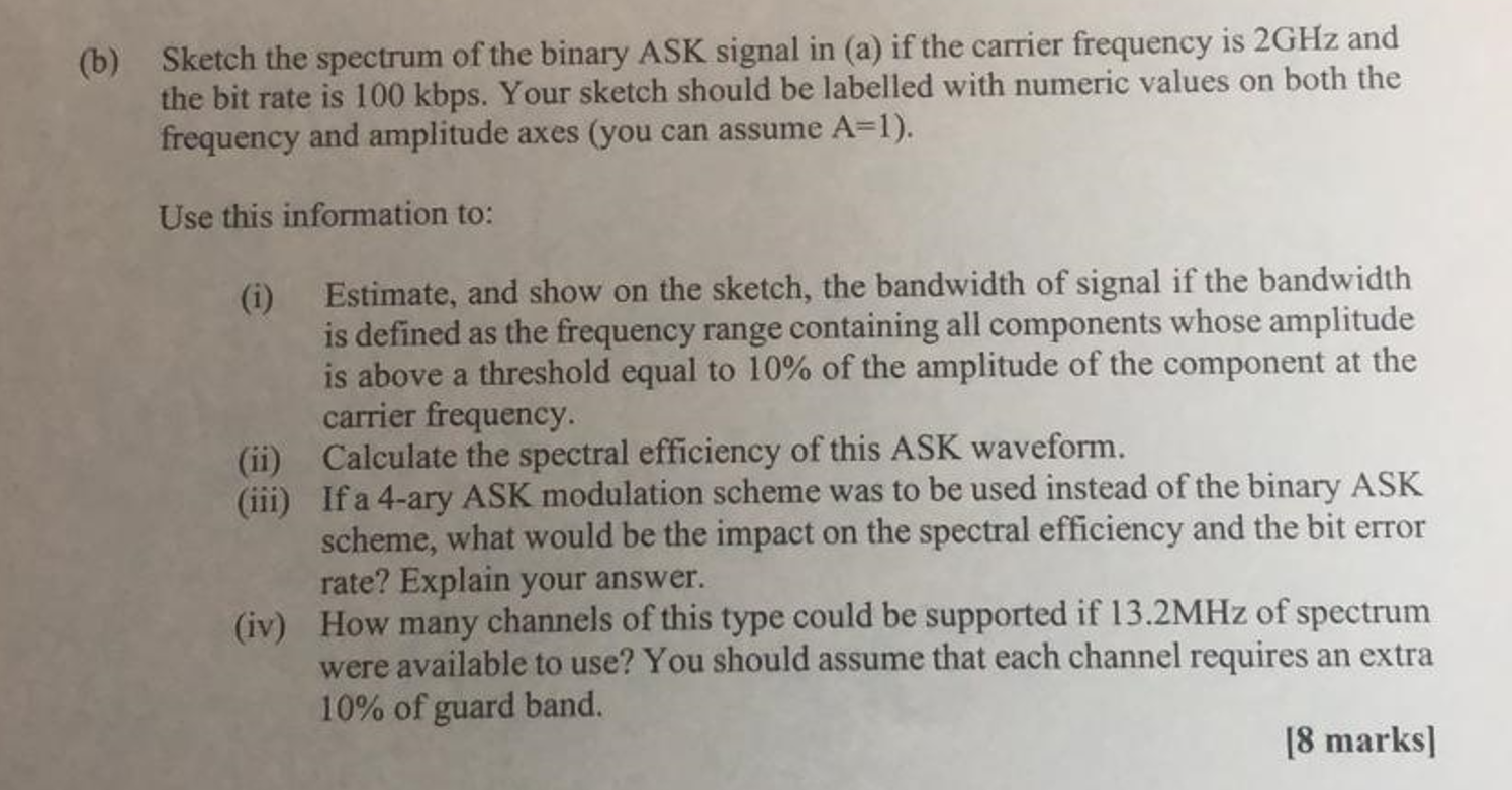 Solved b) Sketch the spectrum of the binary ASK signal in | Chegg.com
