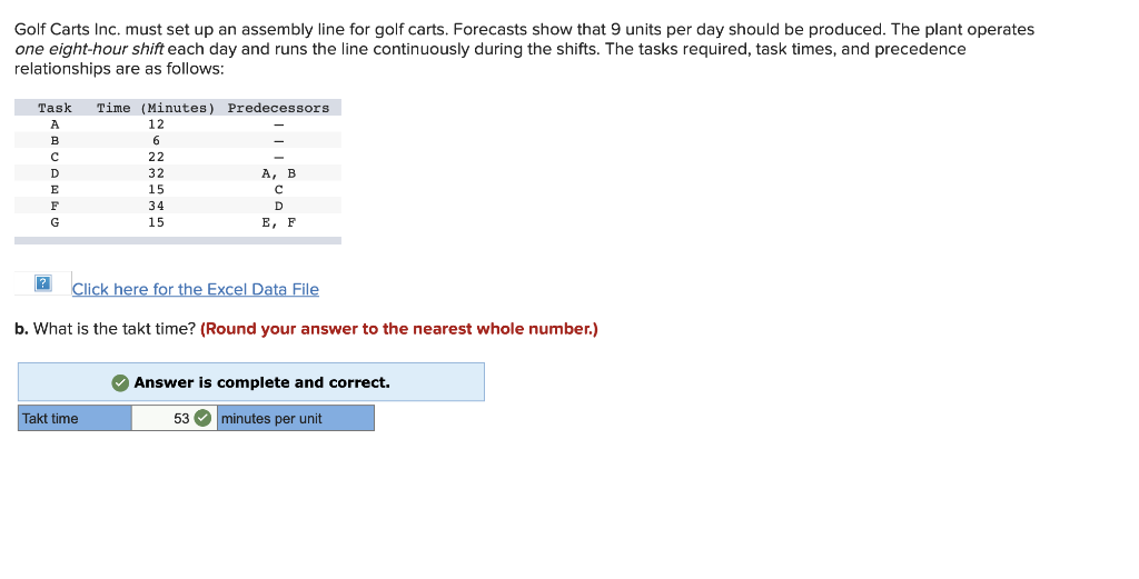 Solved Golf Carts Inc. must set up an assembly line for golf | Chegg.com