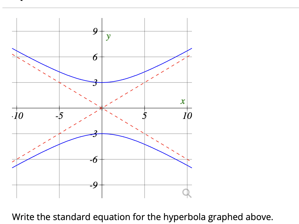 Solved Write the standard equation for the hyperbola graphed | Chegg.com