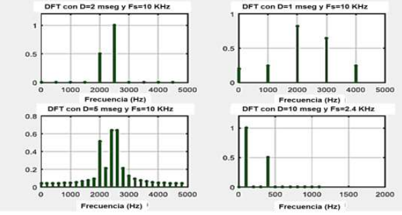 Solved In Matlab: The Figure plots the DFT of the signal 𝑥 | Chegg.com