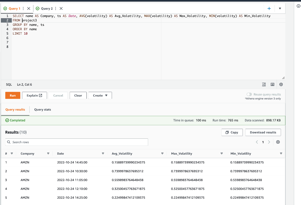 Solved Written in SQL The original databse is shown | Chegg.com