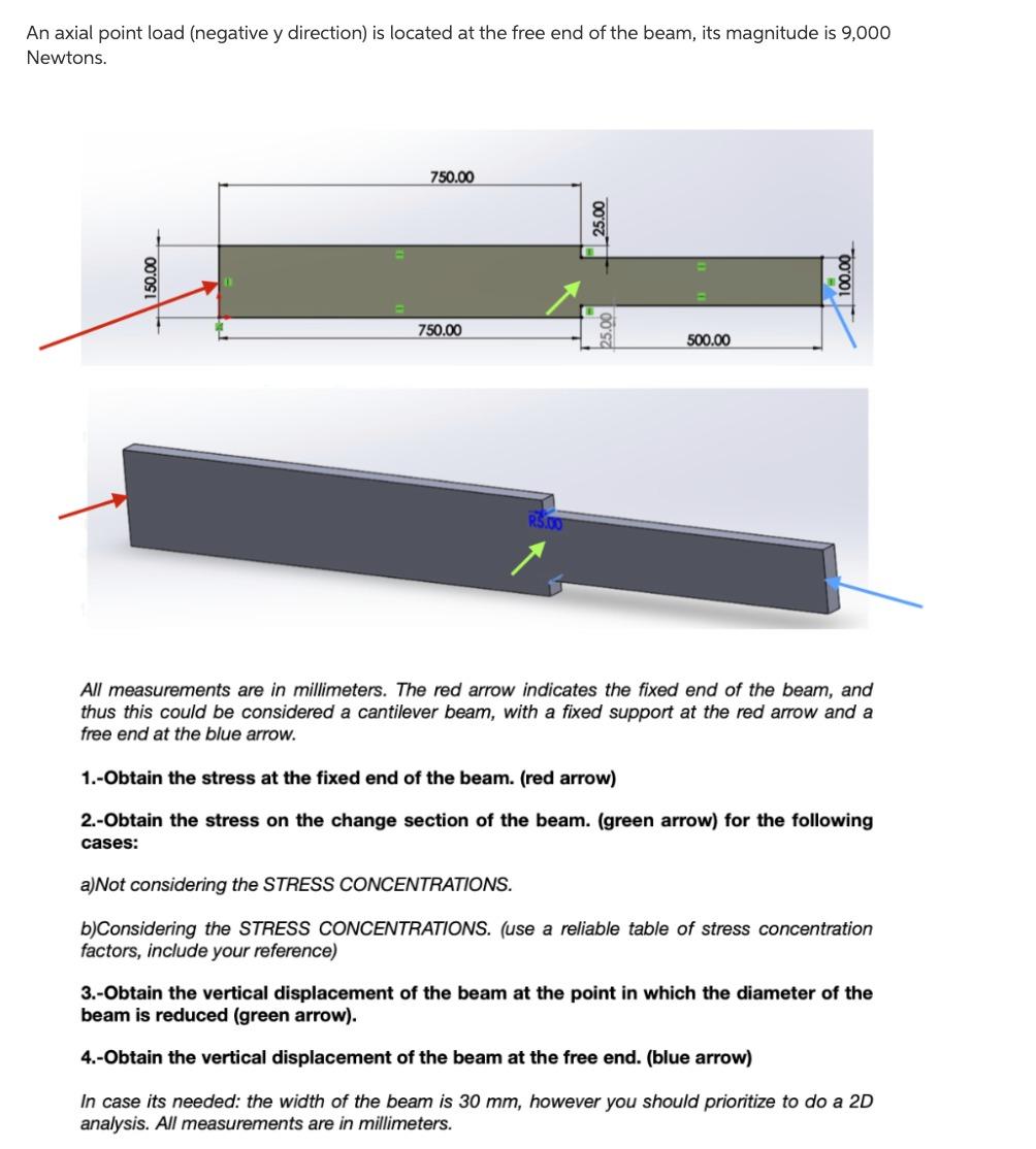 Solved An axial point load (negative y direction) is located | Chegg.com