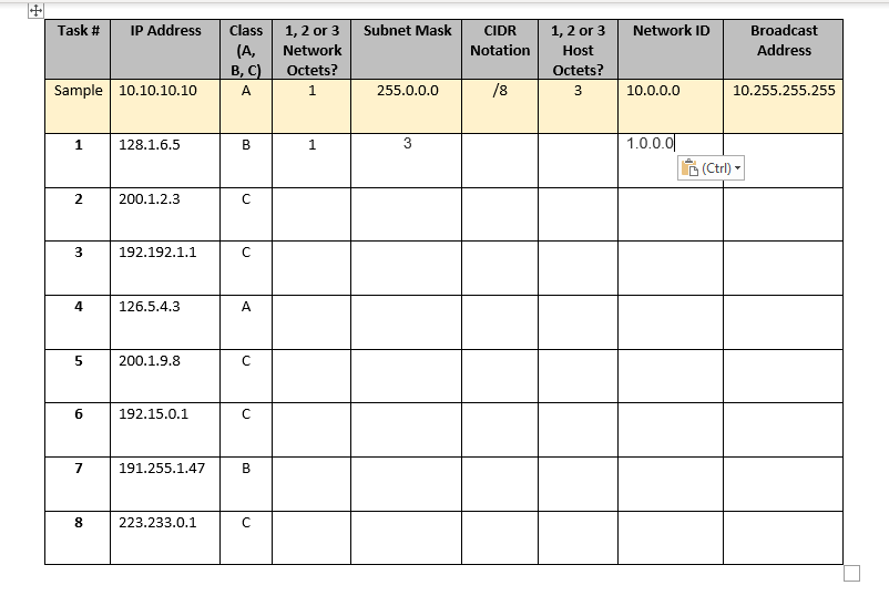 Solved Complete the table below based on the IP address | Chegg.com