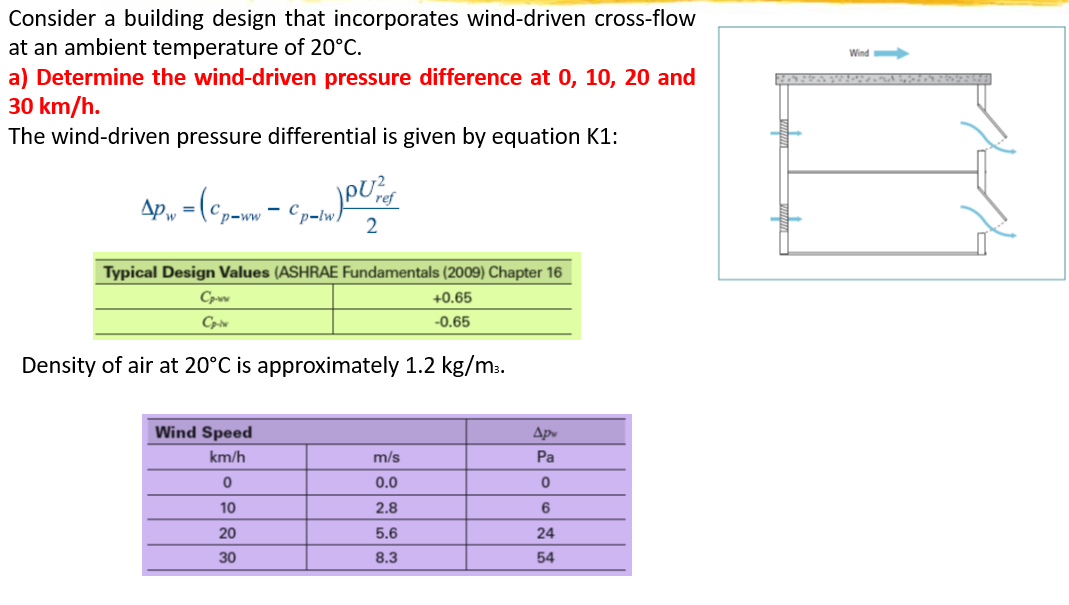 Solved Using the Similar method mentioned in the example | Chegg.com
