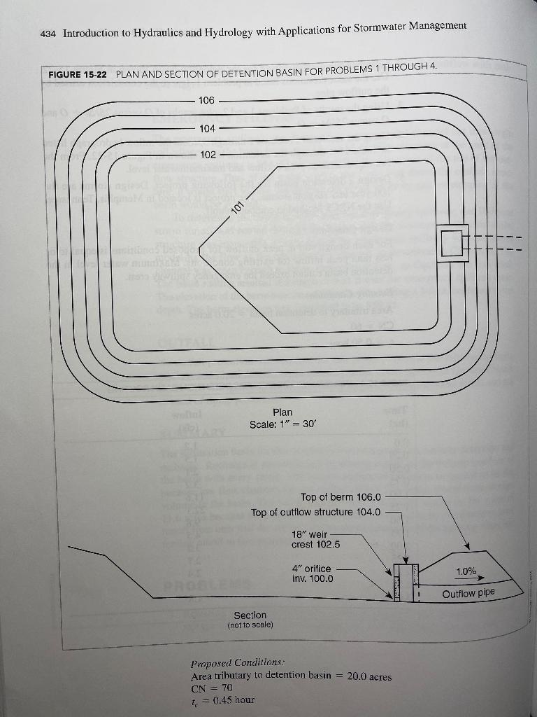 Solved Compute the outflow rating for the detention basin | Chegg.com