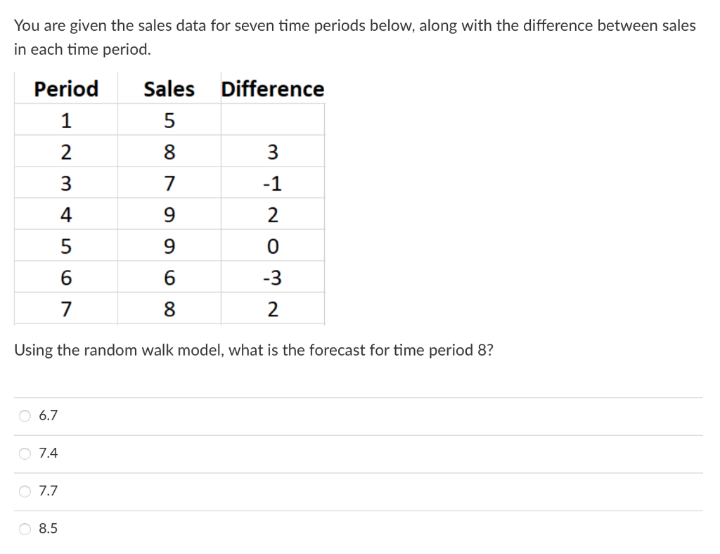Solved You are given the sales data for seven time periods | Chegg.com