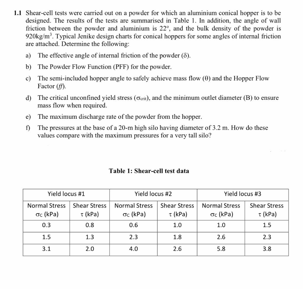 1.1 Shear-cell tests were carried out on a powder for | Chegg.com