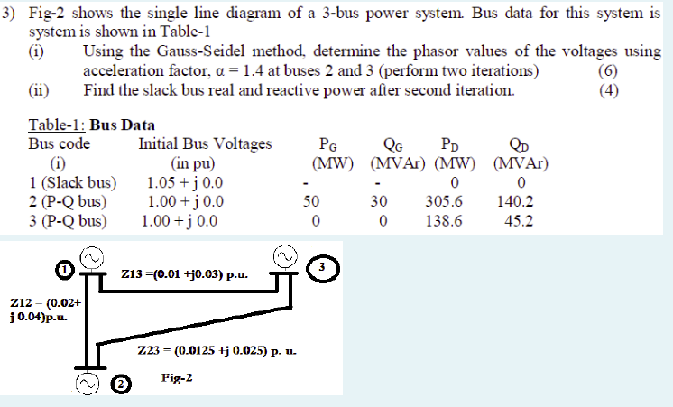 Solved 3) Fig-2 shows the single line diagram of a 3-bus | Chegg.com