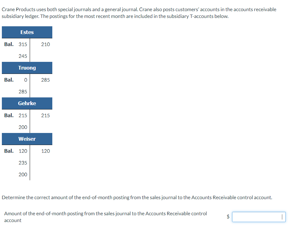 Solved Crane Products uses both special journals and a | Chegg.com