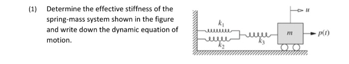 Solved Determine the effective stiffness of the spring-mass | Chegg.com