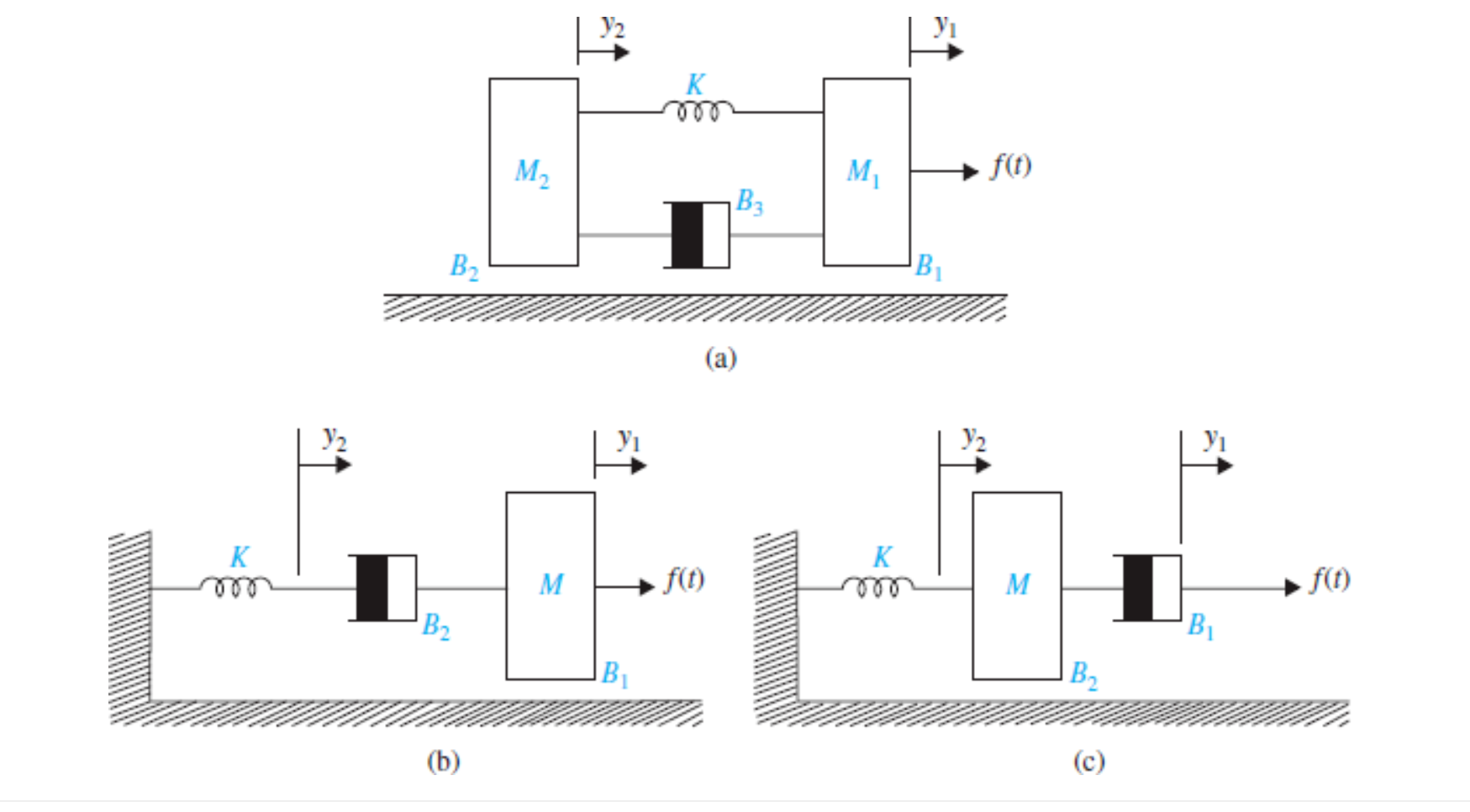 Solved Develop an analogous electrical circuit for the | Chegg.com