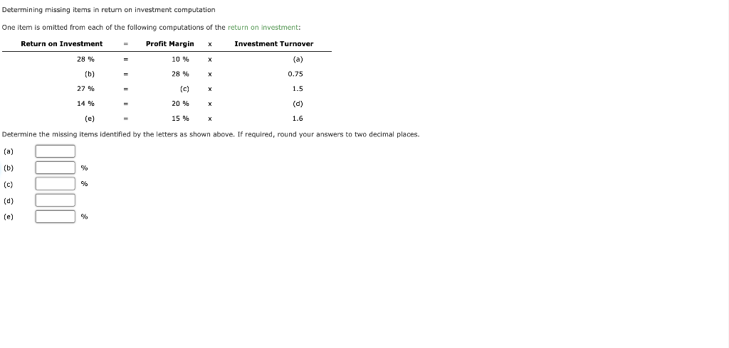 Solved Determining missing items in return on investment | Chegg.com