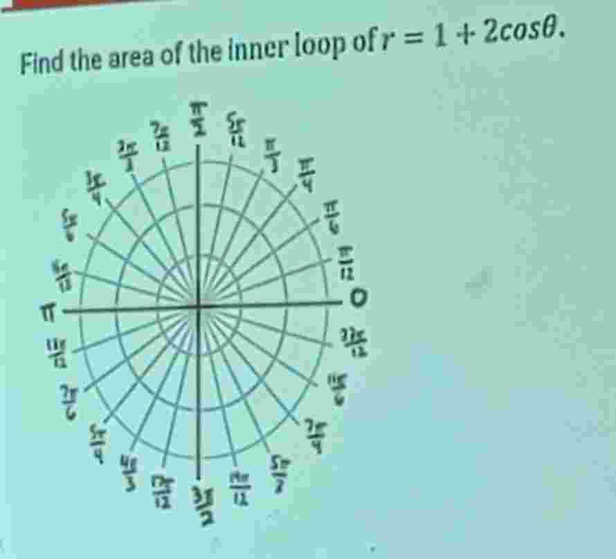 Solved by an EXPERT Find the area of ﻿the inner loop of r=1+2cosθ. | Chegg.com