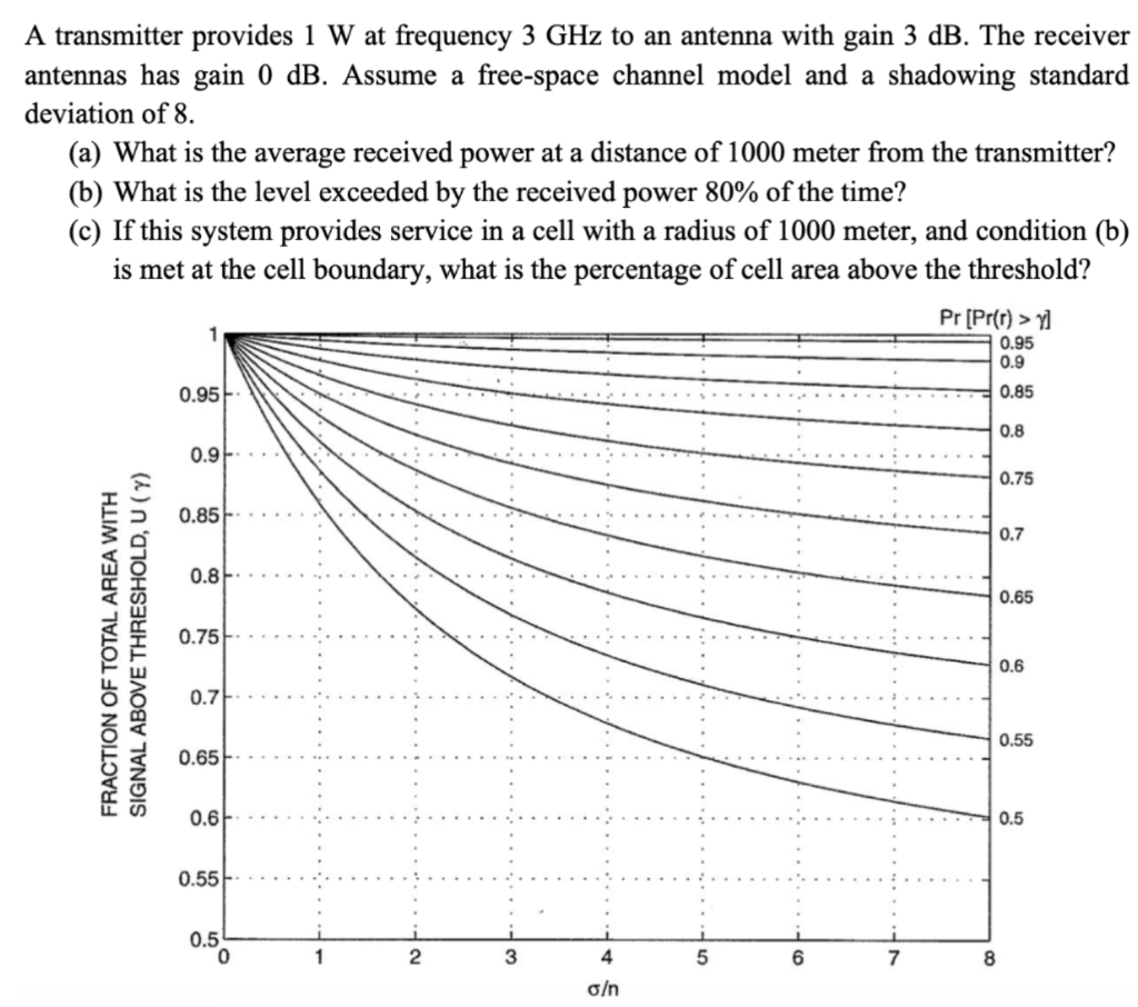 Solved A transmitter provides 1 W at frequency 3GHz to an | Chegg.com