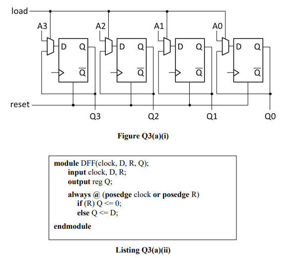 Solved Figure Q3(a)(i) shows a 4-bit parallel load registers | Chegg.com