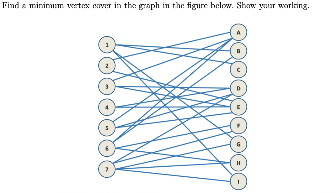 Solved Find the minimum vertex cover from finding the | Chegg.com