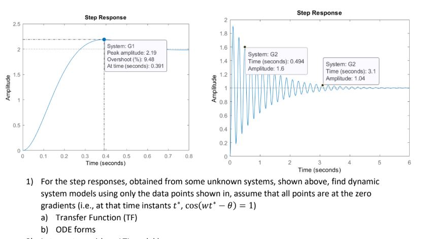 Solved Step Response Step Response 2 2.5 1.8 - 2 1.6 System: | Chegg.com