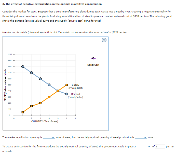 Solved 3. The effect of negative externalities on the | Chegg.com