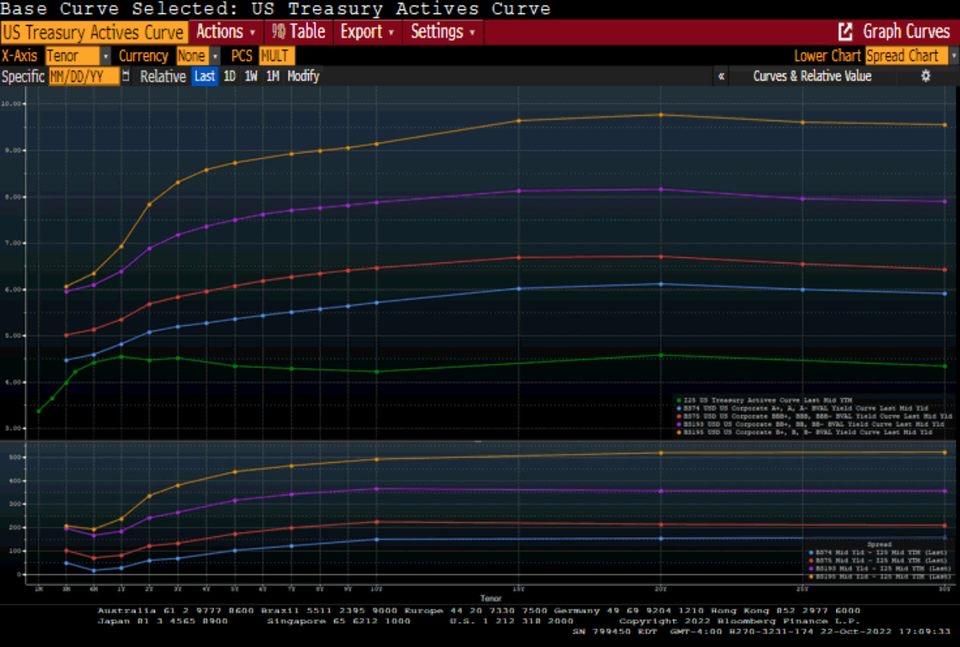 In Bloomberg, go to the GC function and graph the | Chegg.com