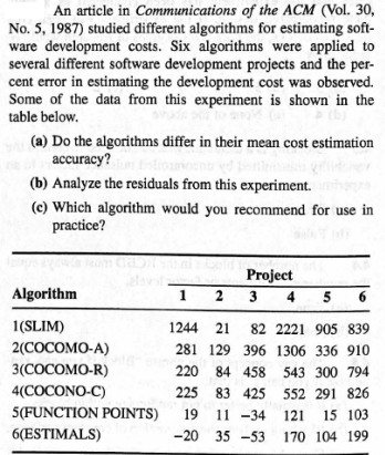 Solved An article in Communications of the ACM (Vol. 30, No. | Chegg.com