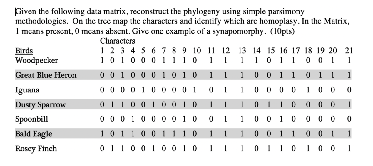Solved Given the following data matrix, reconstruct the | Chegg.com