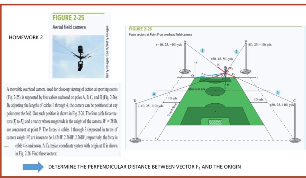 Solved FIGURE 2-25 Aerial field camera FIGURE 2-26 Force | Chegg.com