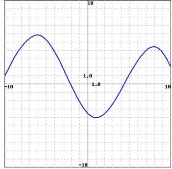 Solved Note: you can get an enlarged view of the graph by | Chegg.com