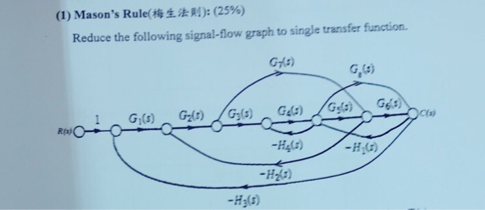 Solved (1) Mason's Rule(梅生法則): (25%) Reduce the following | Chegg.com