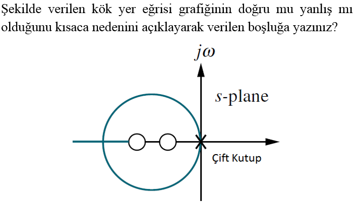 Solved Briefly explain whether the root locus plot given in | Chegg.com