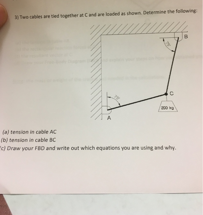 Solved Two cables are tied together at C and are loaded as | Chegg.com