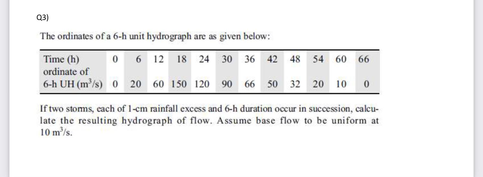 Solved Q3) The ordinates of a 6-h unit hydrograph are as | Chegg.com