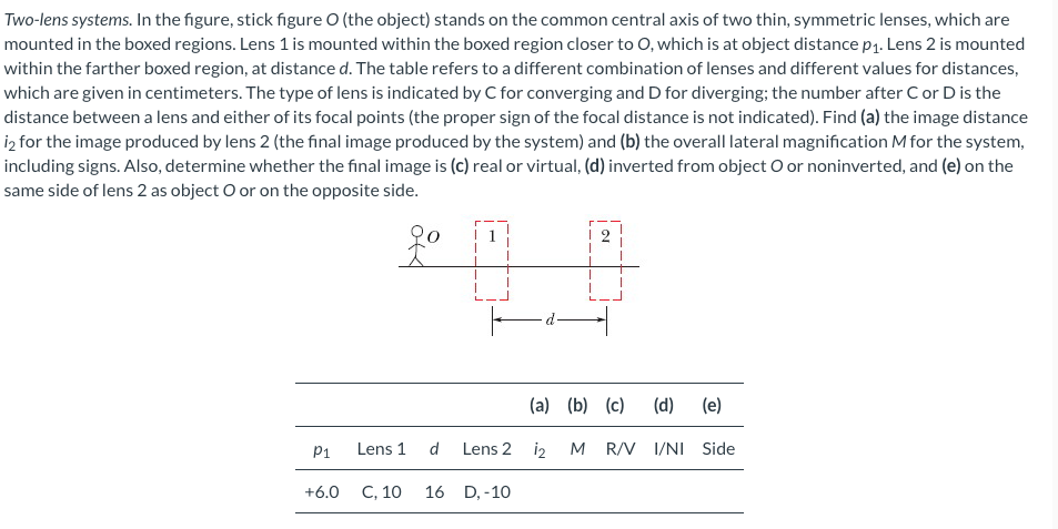 Solved Two-lens systems. In the figure, stick figure O (the | Chegg.com
